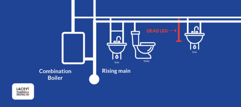 Finding and Managing Dead Legs in Water Pipes | Lacey Plumbing & Heating